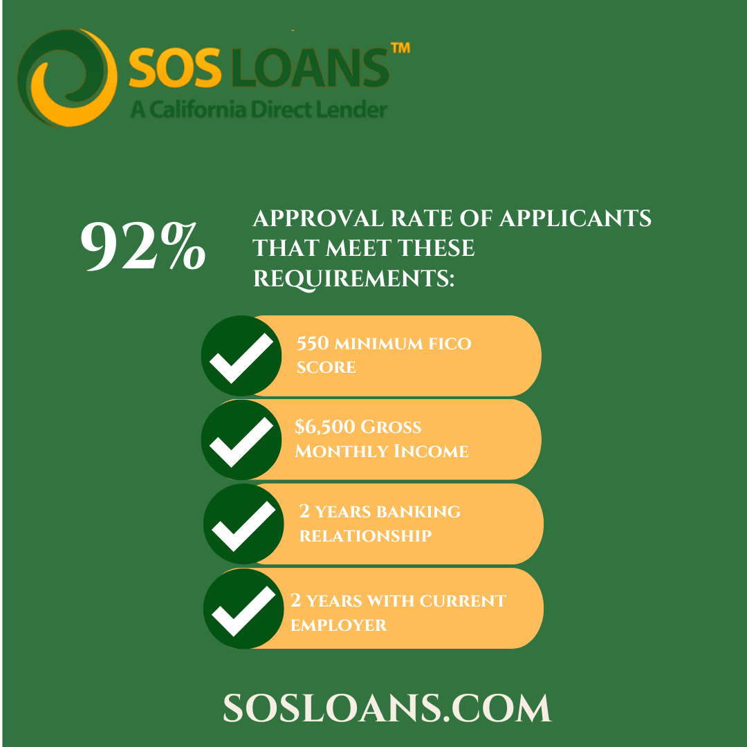 Personal Loan Requirements - eSign Loans